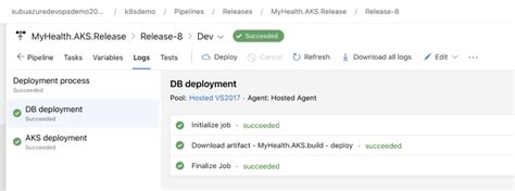 Azure Devops Cicd With Azure Kubernetes Service Flexmind