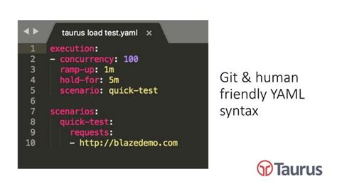 Open Source Based Api Functional And Performance Testing Pdf Open Source Based Api Functional And Performance Testing Pdf