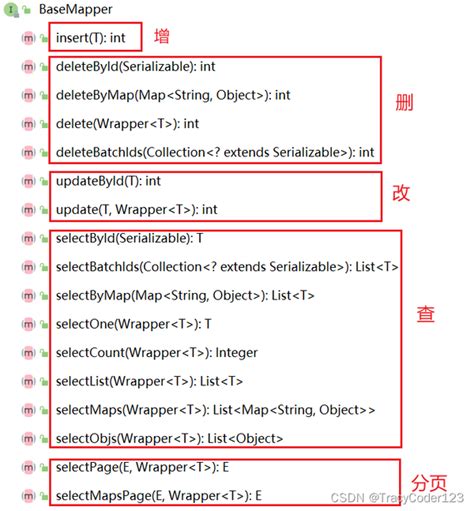 Spring Boot 实战指南（二）：mybatis、动态绑定、多数据源、分页插件、mybatis Plus 知乎
