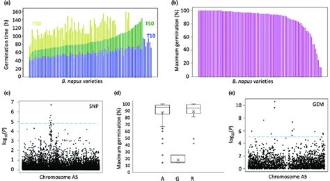 seedgerm applied to detect genetic differences in 88 varieties of
