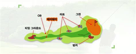 생활체육따라하기 파크골프 입문 코스 소개 코스구성