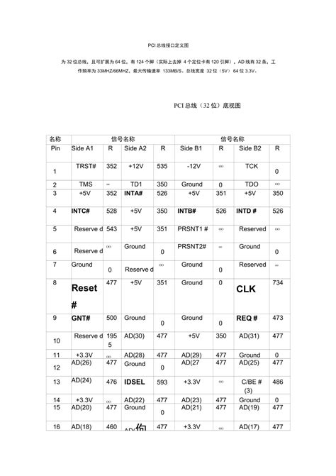 Pci总线接口定义图 精