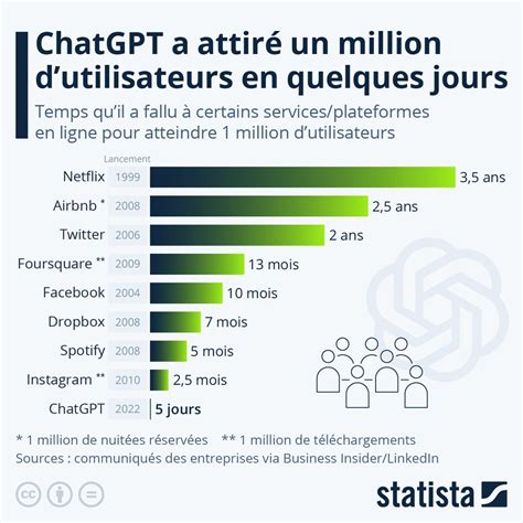 Chatgpt Plus La Version Payante De Lia Disponible En France