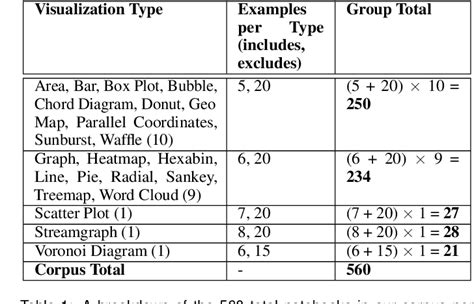 Table 1 From How Do Observable Users Decompose D3 Code An Exploratory