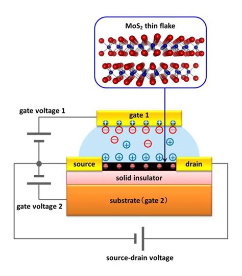 A Nanosheet Transistor The University Of Tokyo