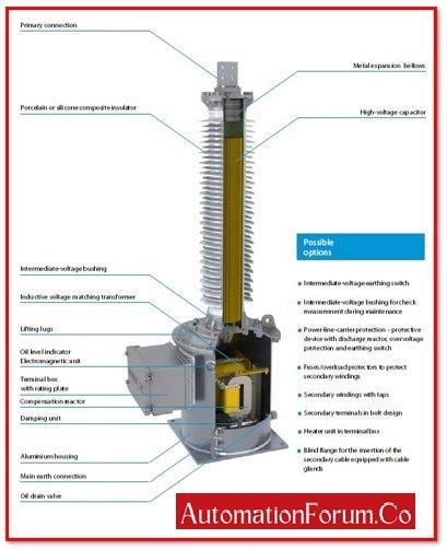 Capacitive Voltage Transformer Cvt Working And Its Phasor Diagram