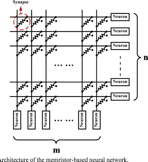 Figure 1 From Memristor Based Synapses And Neurons For Neuromorphic
