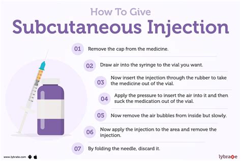 Subcutaneous Injection By Dr Uday Gupte Lybrate