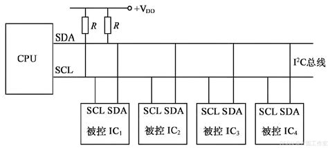 Esp32使用tca9548a Iic多路复用器拓展 Csdn博客