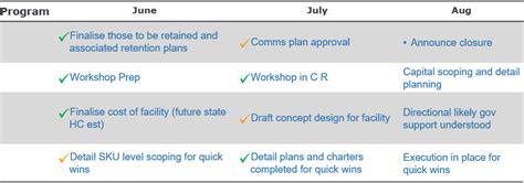 Display Only Two Rows Month Wise In Table Visual With Dax Dax