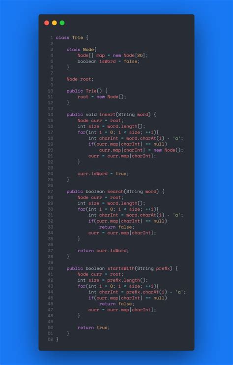 Saad Waseem On Linkedin Leetcode Coding Challenge Problemsolving