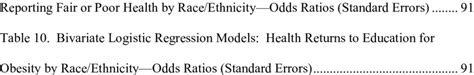 Bivariate Logistic Regression Models Health Returns To Education For Download Table