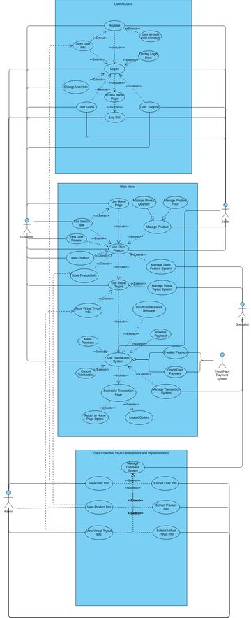Modified Use Case Diagram Visual Paradigm User Contributed Diagrams
