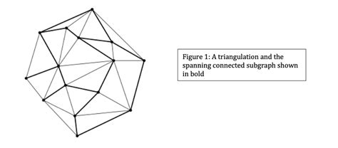 Given A Graph G V E A Connected Spanning