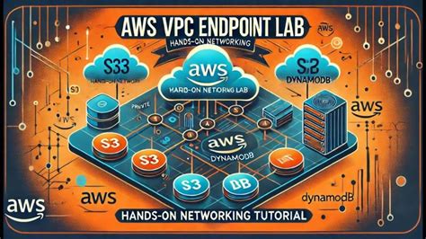 Viraj Gulhane On Linkedin Aws Vpc Endpoint Lab Step By Step Tutorial