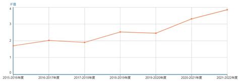 工程技术sci期刊推荐：journal Of Structural Engineering 佩普学术