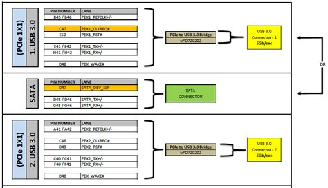 Custom Carrier Board Design Support Config 5 Jetson Tx2 Nvidia Developer Forums