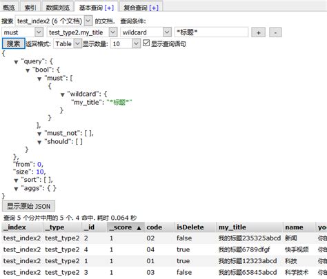 Elasticsearch Head使用及es相关概念 Peteryong 博客园