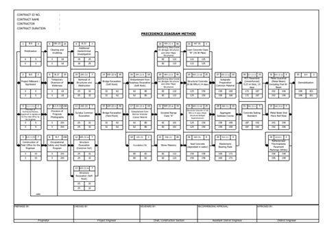Sample Pdm Pdf Road Surface Concrete