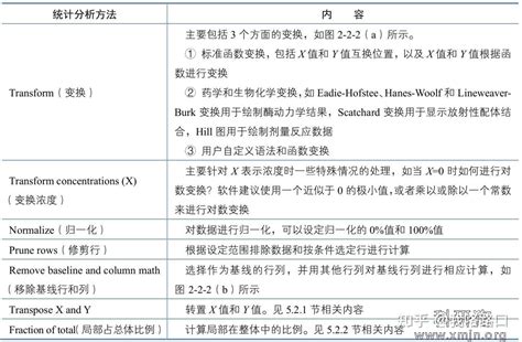 Graphpad Prism显著性差异分析的方法 知乎