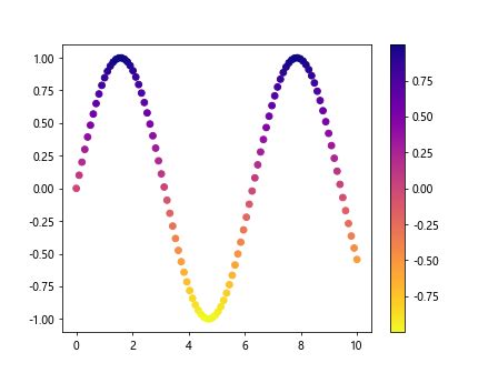 Colormap In Matplotlib Matplotlib Color