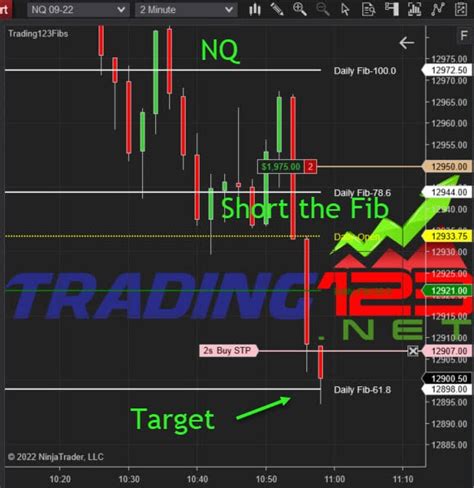 Fibonacci Indicator Fibonacci Trading Software Trading123