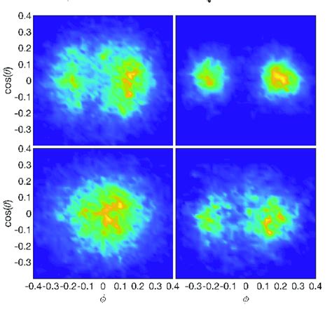 14 Angular Density Distribution Of The Pb I Bond Vectors φ Represents Download Scientific