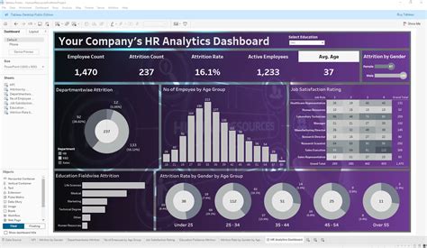 Human Resource Analytics Polymathic Projects