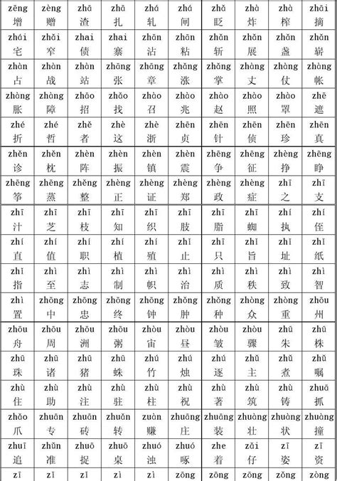 3500常用汉字大全带拼音 Word文档在线阅读与下载 无忧文档