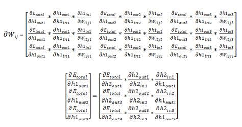 Artificial Neural Network Ann With Practical Implementation By Amir