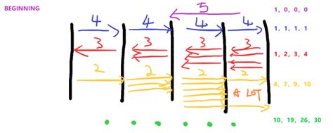 Codecraft 21 And Codeforces Round 711 Div 2 Editorial Codeforces