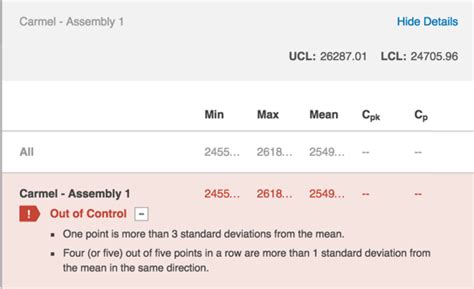 Interpreting SPC Charts Documentation