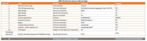 Create Calculated Field In Qliksense Vizlib Write Qlik Community