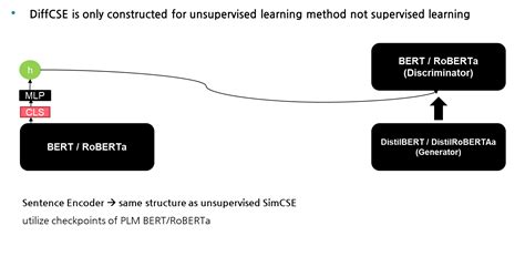 Diffcse Difference Based Contrastive Learning For Sentence Embeddings