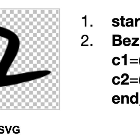Bitmap And Vector Image Model Representation Of The Image Returned By Download Scientific