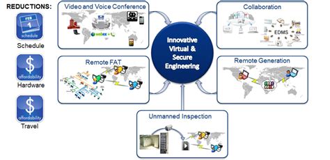 Execution Of Agile Iterations Best Practices Execution Of Agile Iterations Best Practices