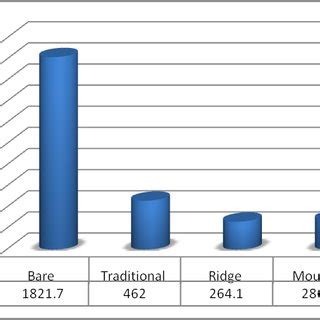 Monthly Rainfall Amount Download Scientific Diagram