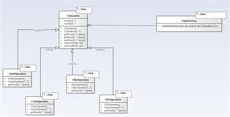 使用简单工厂模式实现四则运算 C绘制含有简单工厂模式的四则运算系统的类图 Csdn博客