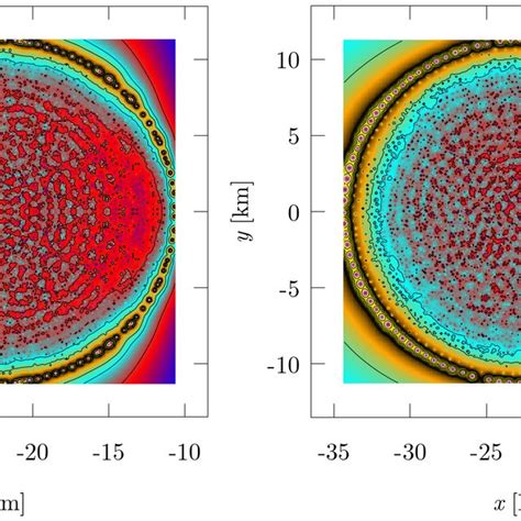 Typical Relative Density Errors Ie Relative Difference Between The