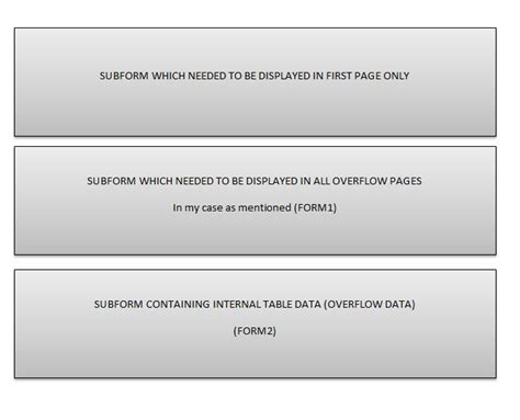 Adobe Form Subform Pagination Issue Sap Community