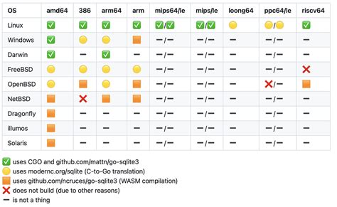 Syncthing On Sqlite Help Test Development Syncthing Community Forum