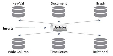 Event Driven Microservices Patterns Dzone Driving Pattern Event