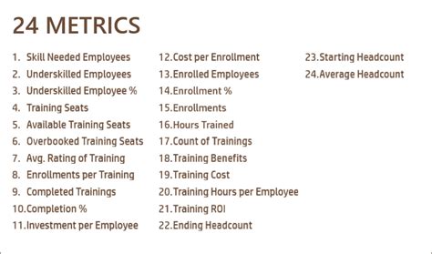 Download Training Dashboard Power Bi Template