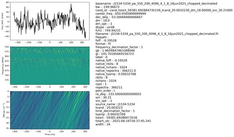 Pulsar Data Analysis — Gmrt Tutorials 01 Documentation