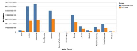 Kibana Vega Lite Xoffset Does Not Work · Issue 122121 · Elastickibana
