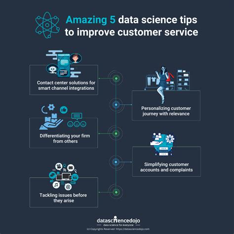 5 Tips To Enhance Customer Service Using Data Science Data Science Dojo