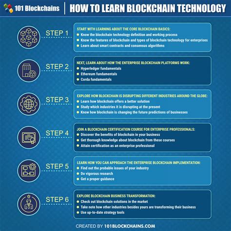How To Learn Blockchain Technology 101 Blockchains