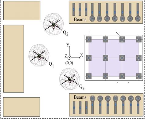 The Proposed Environment For Learning Of The Autonomous Aerial Robots Download Scientific