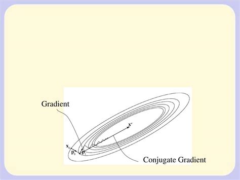 Ppt 23 共轭斜量法 （ Conjugate Gradient Methods Powerpoint Presentation
