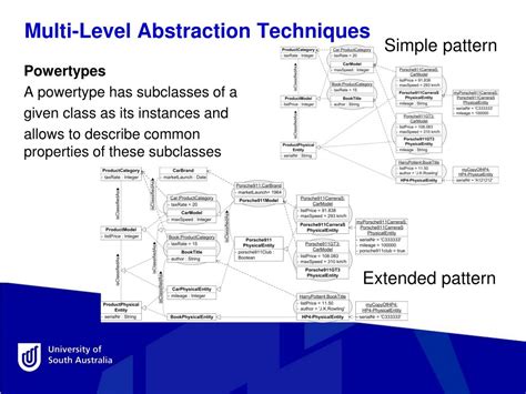 Ppt Multi Level Abstraction Techniques A Practical Application Perspective Powerpoint
